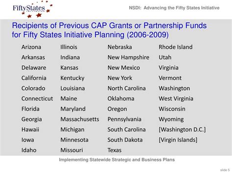 Ppt 2010 National Spatial Data Infrastructure Nsdi Cooperative Agreements Program Cap