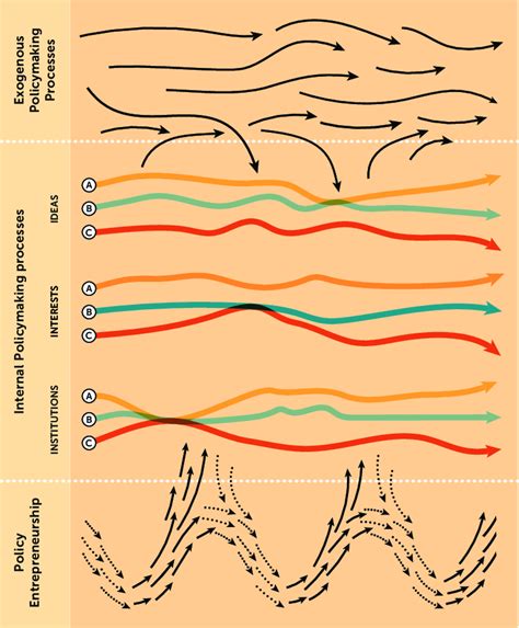 1 The Cross Boundary Strategizing Framework Download Scientific Diagram