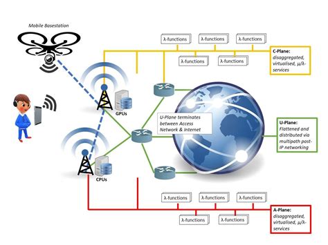 6g Wireless Systems Vision Requirements Challenges Insights And