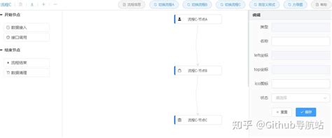 一个超级棒的vue流程设计器 知乎