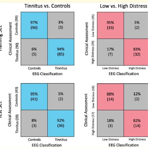 Electroencephalography Eeg Processing Pipeline Workflow Diagram Of Download Scientific