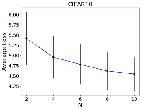 Performance Improvement Of The Proposed Gradient Grouping Algorithm For