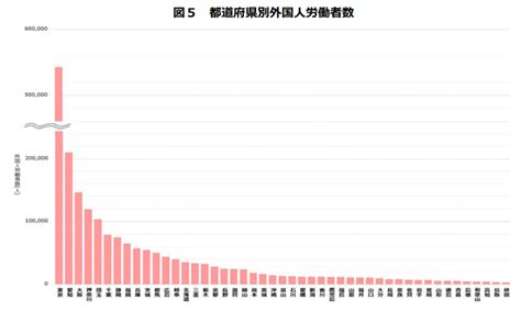 【2023年10月末･最新】日本で働く外国人･日本に住んでいる外国人ってどのぐらい？～国籍・在留資格・業種別・都道府県別・事業規模別ランキング