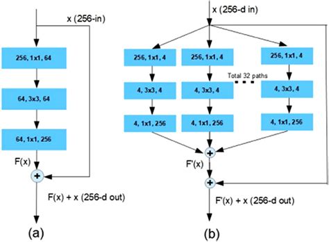 Health Evaluation And Dangerous Reptile Detection Using A Novel Framework Powered By The YOLO