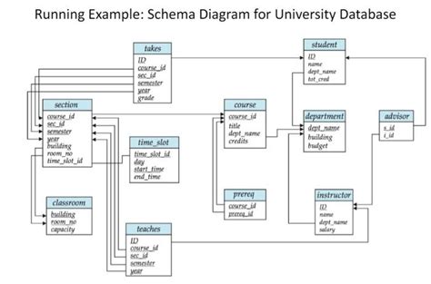 solved write the sql query using mysql workbench i have
