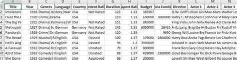 Using Excel With Python And Pandas Dataquest