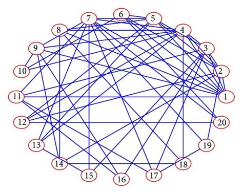 Connection Of The Closed Loop System Download Scientific Diagram