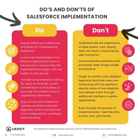 Aekot Salesforce Bestpractices Effectiveimplementation Useradoption Dataqualitymatters