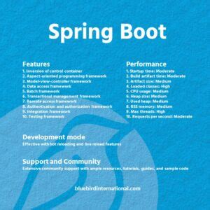 Spring Boot Vs Quarkus Which Should You Use And Why