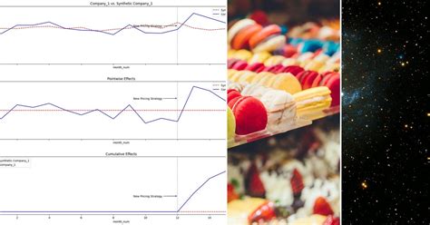 List Causality Curated By Jtuppack Medium