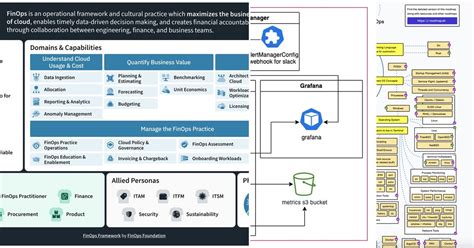list azure devops curated by kecir lotfi medium
