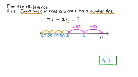 Question Video Subtracting Tens And Ones On A Blank Number Line Nagwa