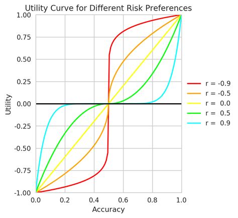 Ensemble Modeling In A Binary Classification Problem In Chinese A Share