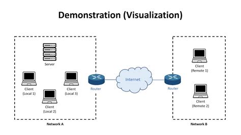 Tcpip Group Chat Application Using C Demo Youtube