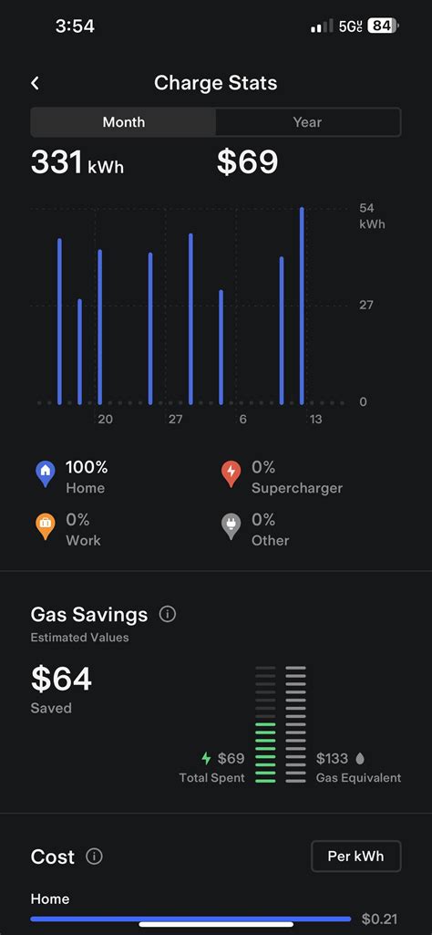 Accuracy Of Charge Stats Rteslamodel3