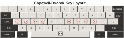 Dvorak Keyboard Layout