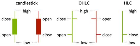 CandlestickChart Plot Open High Low And Close PricesWolfram Documentation
