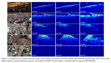 Crowd Count领域进展分析deepcount Crowd Counting With Wifi Via Deep Learn Csdn博客
