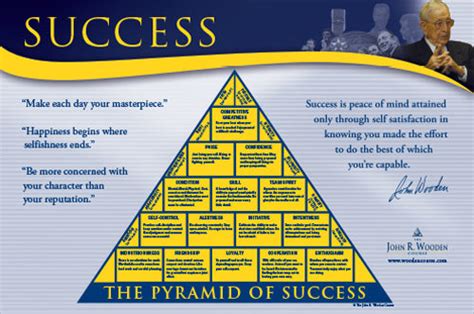Coach John Woodens Pyramid Of Success Motivational Inspirational Wa