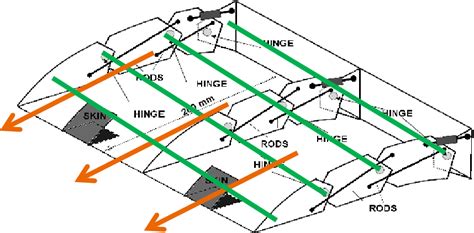 figure 4 from polymer based morphing skin for adaptive wings semantic scholar