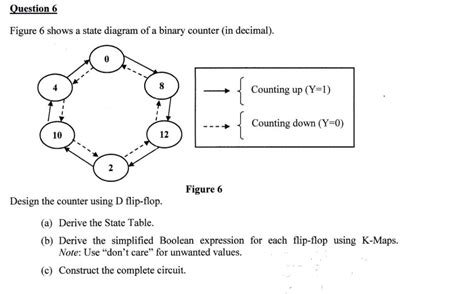 Solved Question 6 Figure 6 Shows A State Diagram Of A Binary