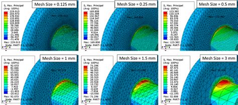 Stress Singularities At Reentrant Corners A Fundamental Problem In Fea Fidelis Engineering