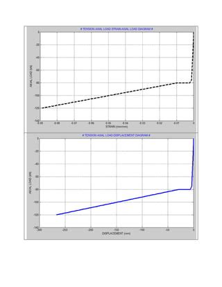 St Order Pushover Analysis Of Column Subjected To Compression And Tension Axial Load In Matlab