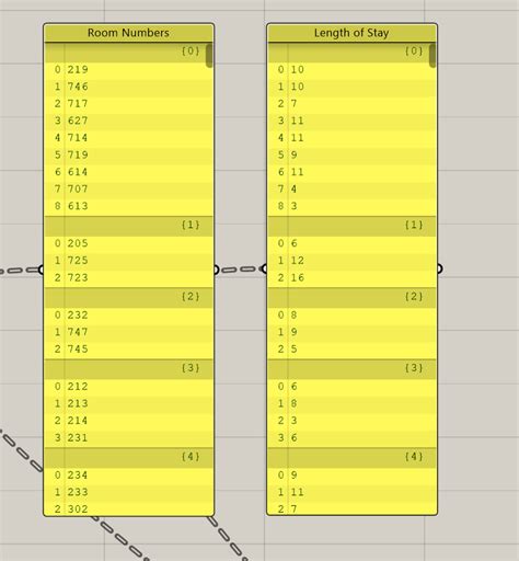 duplicate data from one branch into following branches grasshopper