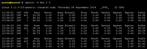 Recommended Tools Sysstat Performance And Usage Activity Monitoring