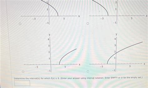 solved graph the function f x x−3determine the interval s