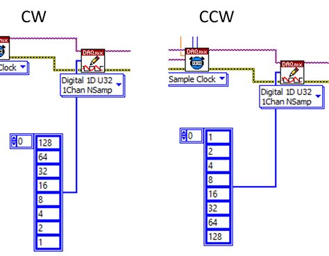 Automating A Stepper Motor Using Labview Ni Community