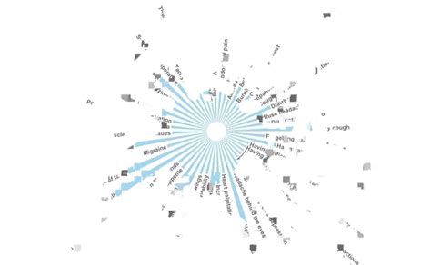 Ahmed Shaheen Md On Linkedin More Than 10000 Lines Of Code Were Written To Do The Analysis