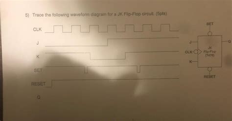 Solved Trace The Following Waveform Diagram For A JK Chegg Com