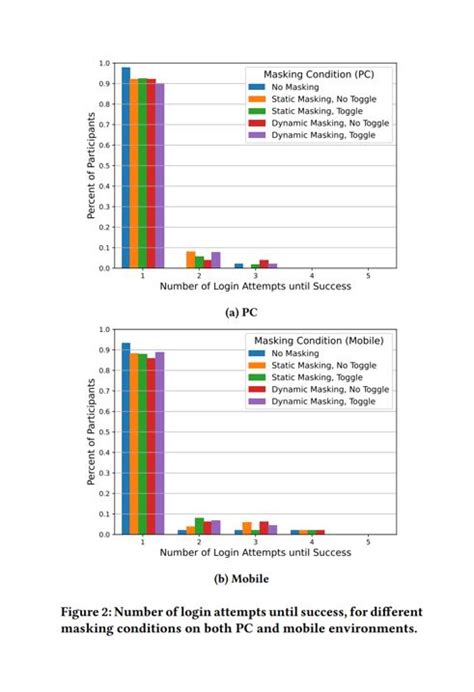 Password Masking