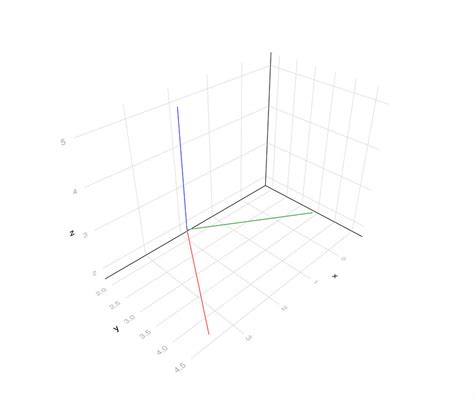 Makie Recipe Need Understanding General Usage Julia Programming Language