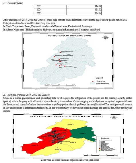 crime mapping and forecasting using geospatial techniques a case of ajmer
