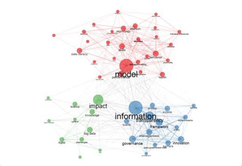 Figure Authors Keyword Co Occurrence Network Download Scientific