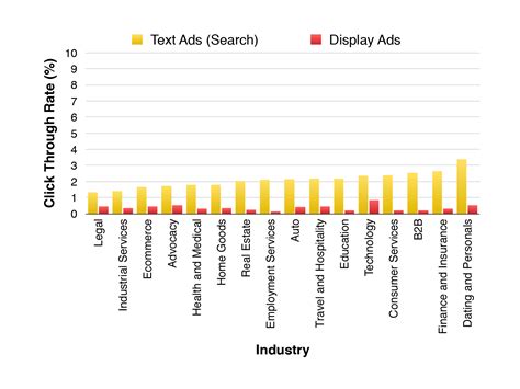 How to Improve Google Ads Campaigns: Tips for Better CTR and Quality…