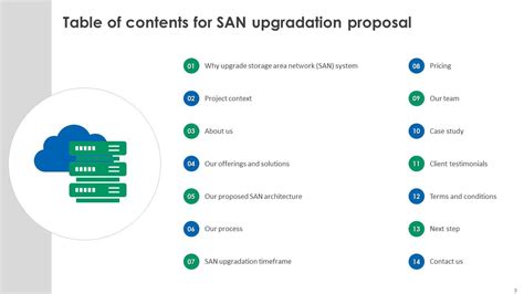San Upgradation Proposal Powerpoint Presentation Slides Ppt Template