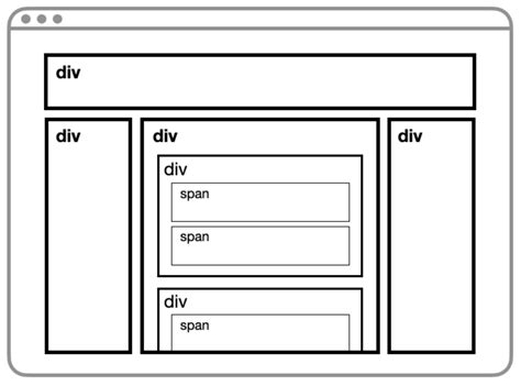 Semantic HTML