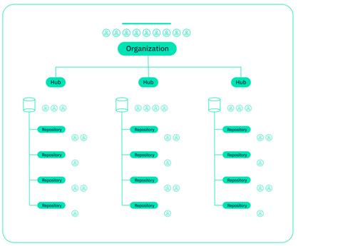 Overview Amplience Documentation