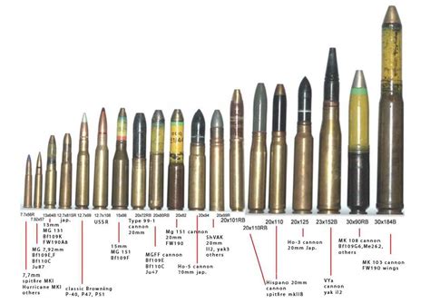 Comparaison Des Munitions Des Canons Embarqués Les Plus Populaires De