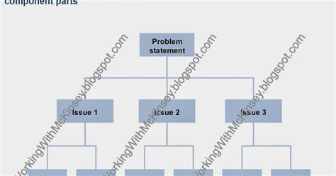 Working With Mckinsey 4 Reasons Issue Trees Are Used For Problem