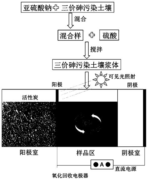 Photoelectrocatalysis Repair Method For Trivalent Arsenic Contaminated