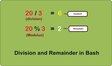 Berechnung Der Teilung Und Des Restes In Bash Ilinuxgeek