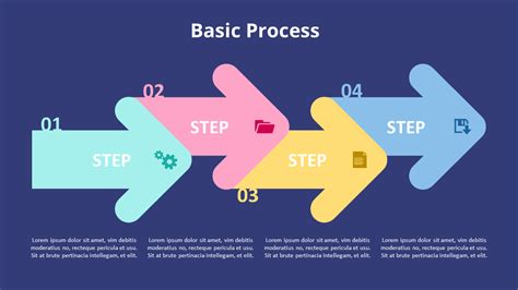 Process Flow Cycle Diagram
