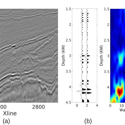 The Zero Phase Wavelet And Its Phase Spectrum Were Estimated From Each Download Scientific