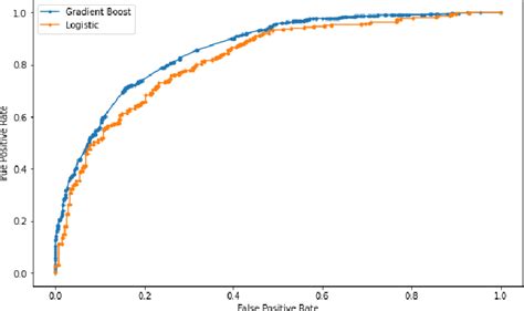 Figure 8 From Emotions In Text Enhanced Sentiment Analysis Using