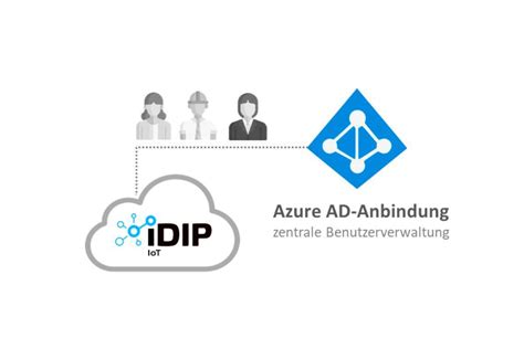 IDIP IoT VPN Remote Access And Remote Maintenance Of PLC Systems IDIP Solution