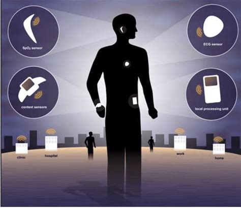 3 Wban With On Body Sensor Nodes Download Scientific Diagram